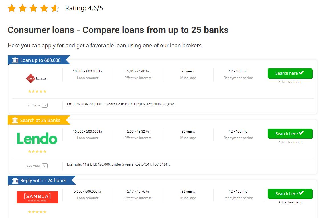 What is a Consumer Loan? - Hevelius Forum